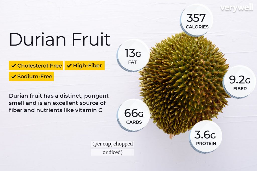 Health Benefits Of Durian Fruit , Top 09 Health Benefits Of Durian Fruit