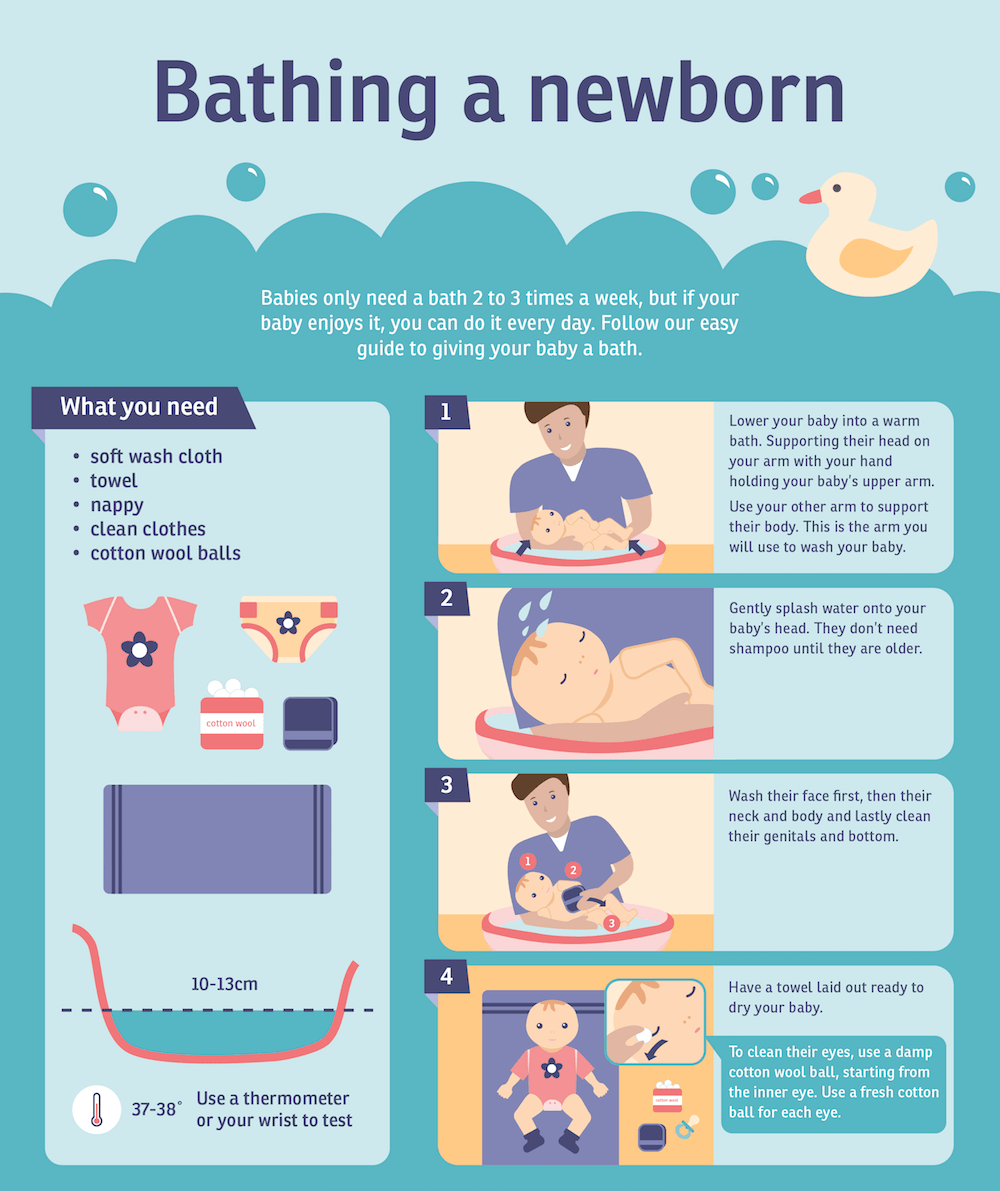 Bathing A Baby
